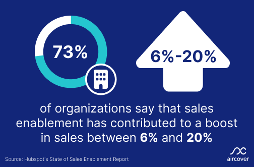 How to Form a Winning Sales Enablement Tech Stack in 2022