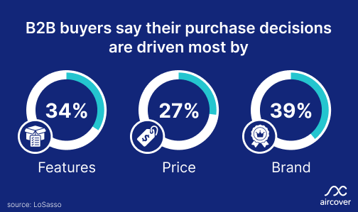 How to Manage the Different Buyer Roles in the Sales Process 👥