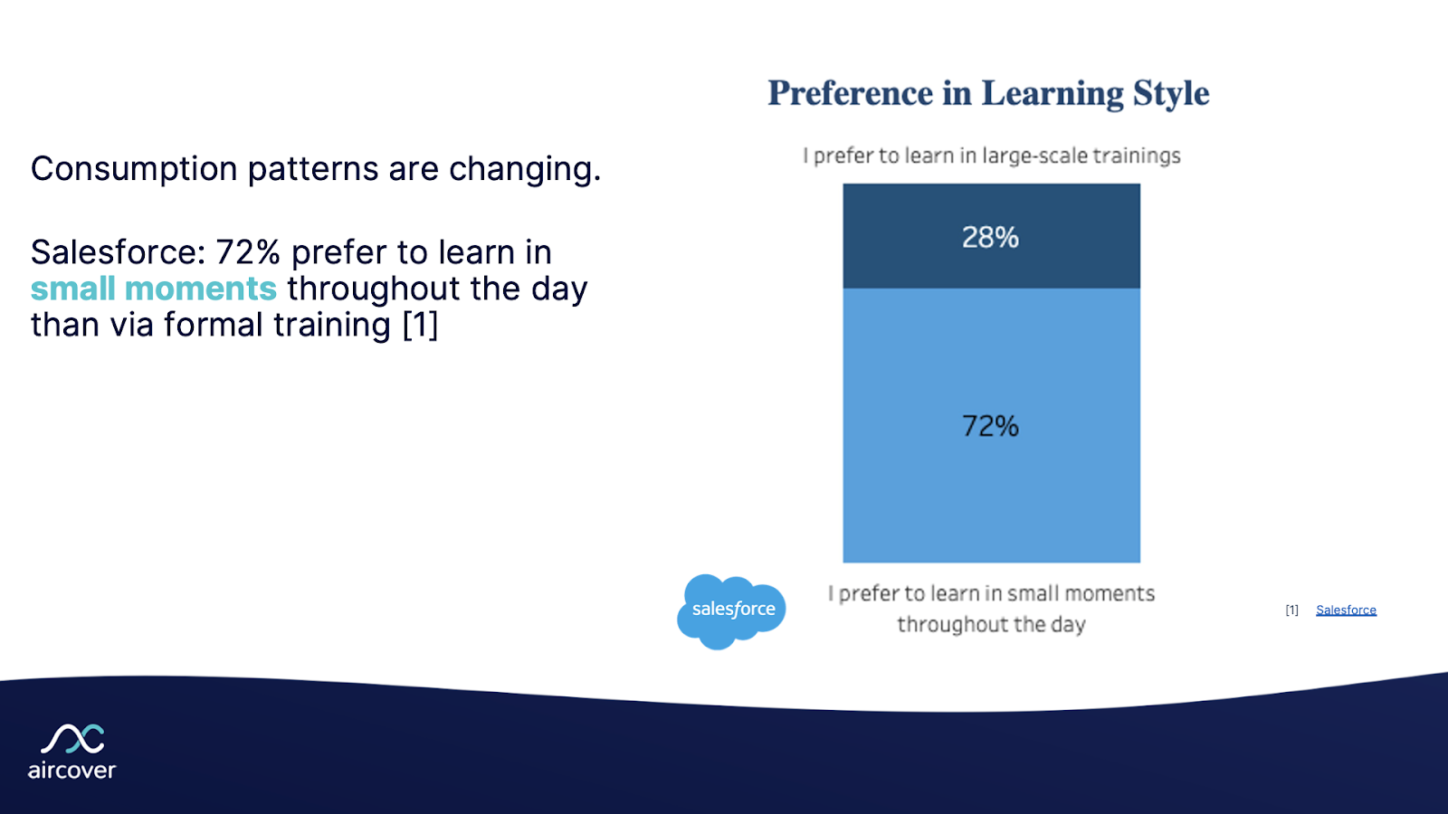 Do more with less: Part 2 – Implement Microlearning