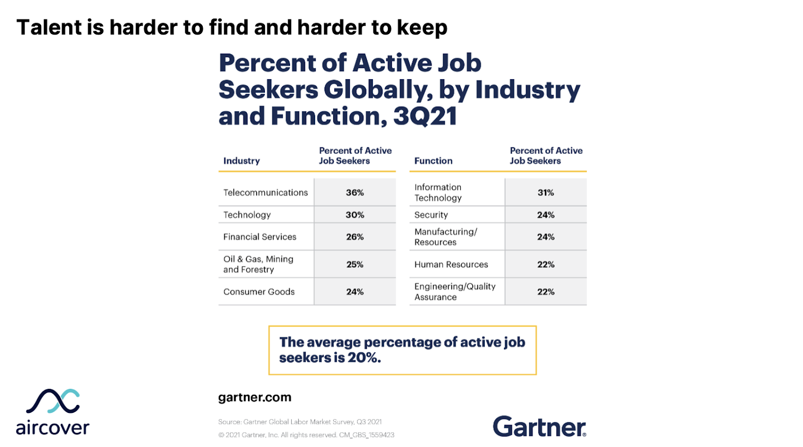 Do more with less: Part 4 – Improving Sales Ramp Time