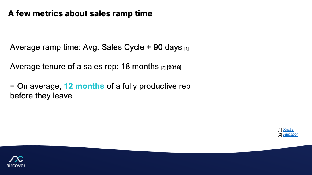 Do more with less: Part 4 – Improving Sales Ramp Time