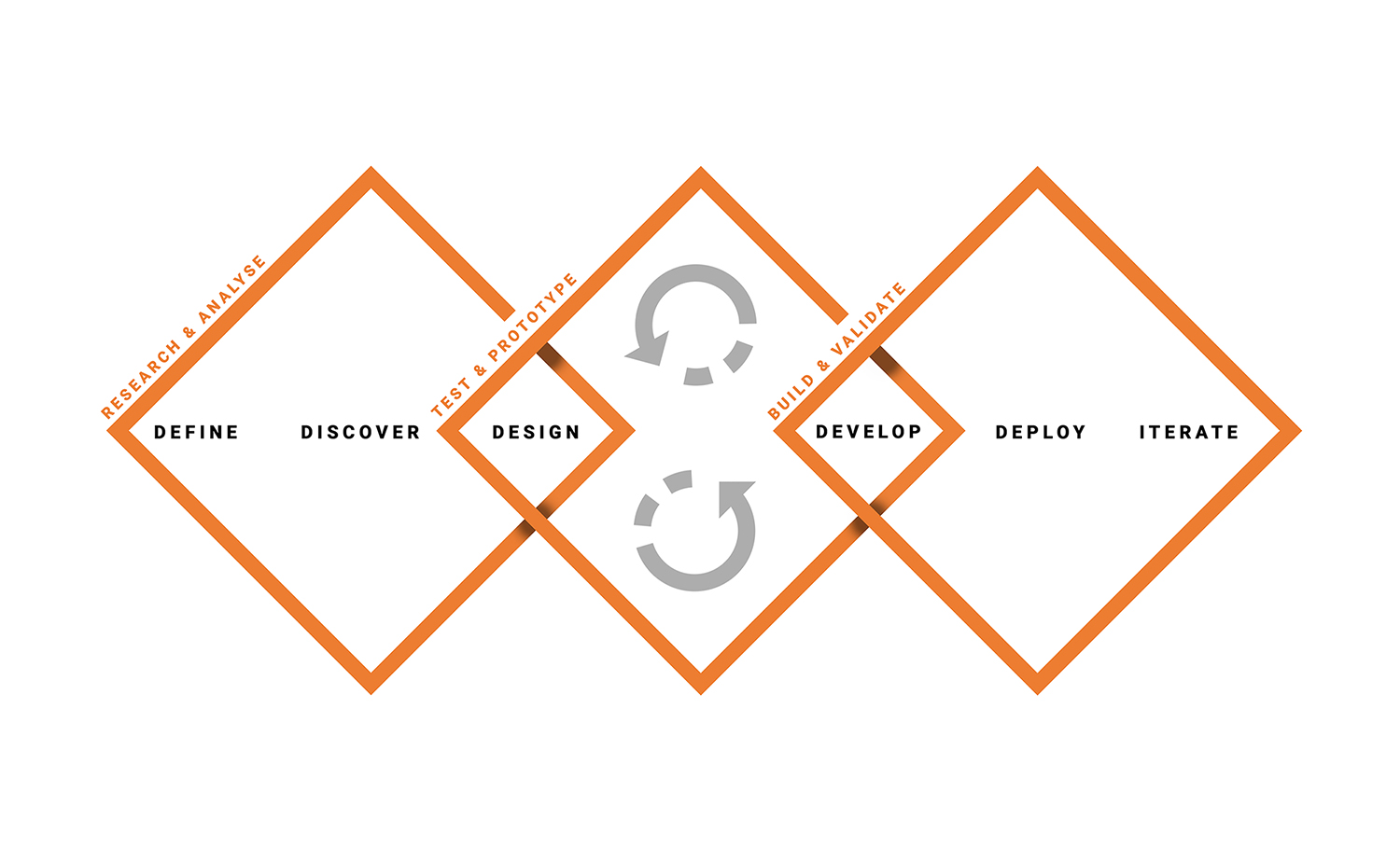 The complete FREE 5Di Learning Design Toolkit | Solvd