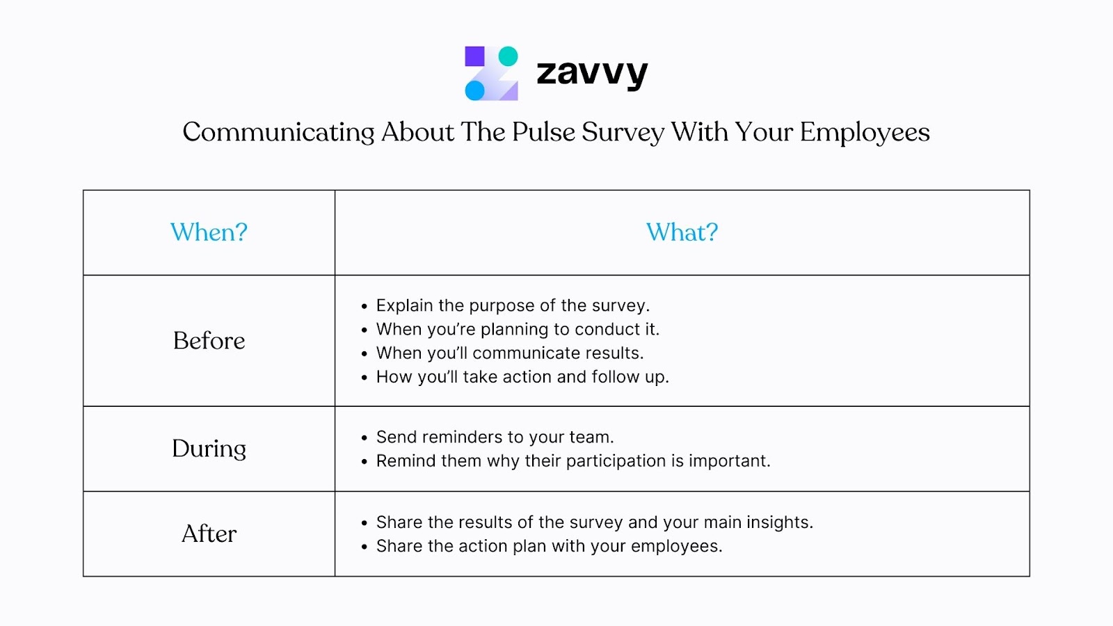 How to Do an Employee Pulse Survey? (+ Free Template) | Zavvy
