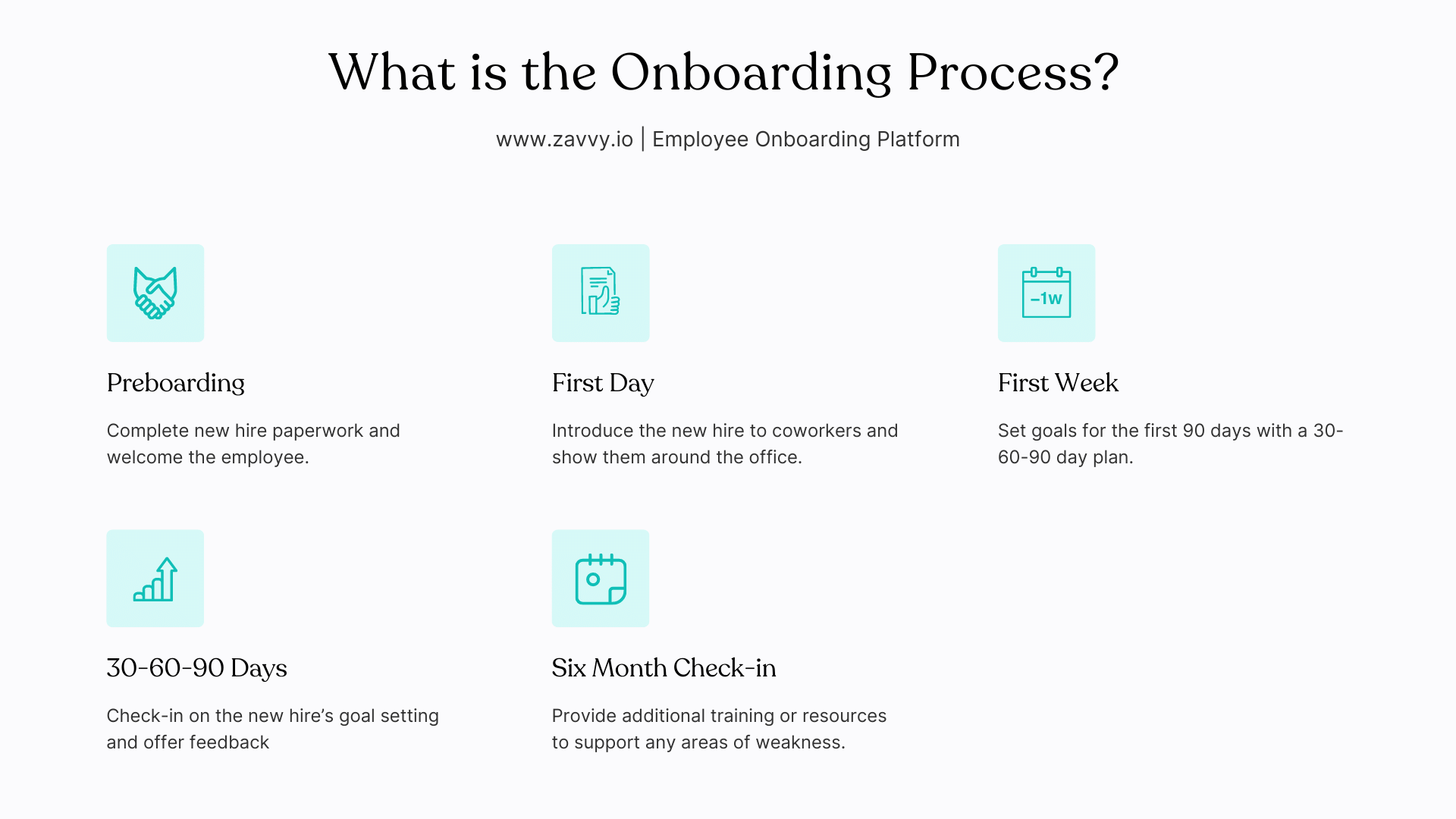 How to Design Powerful Onboarding Workflows | Zavvy