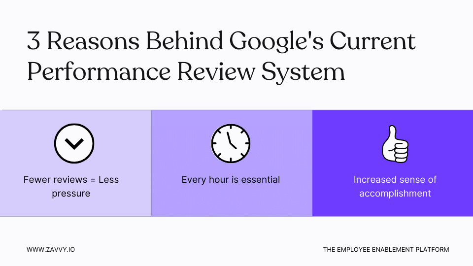 How to Run Employee Performance Reviews Like Google: Mission ...