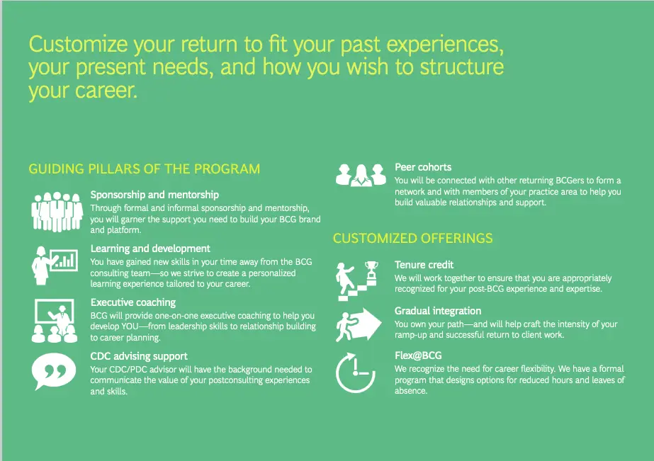 Employee Development at BCG: Learn How to Build a Professional Growth ...
