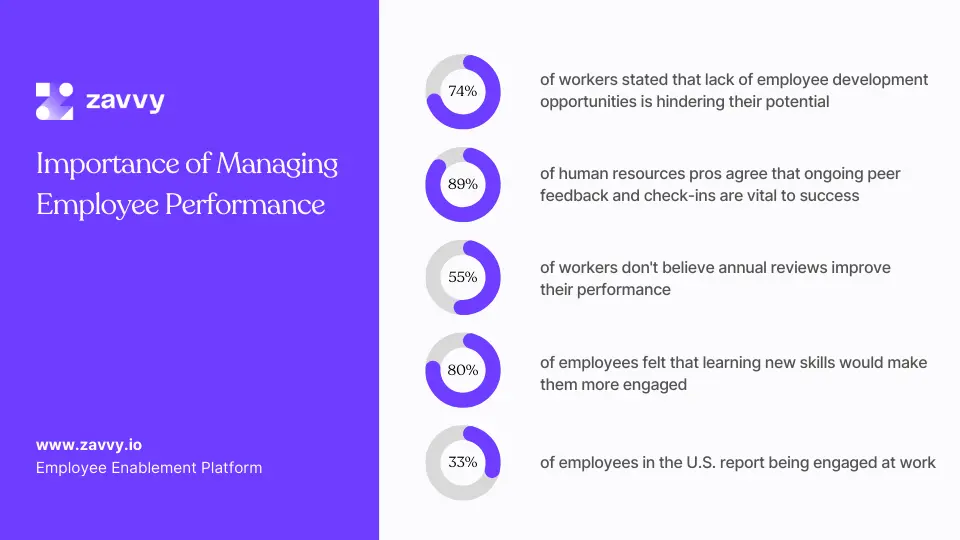 How to Manage Employee Performance and Strengthen Your Company | Zavvy