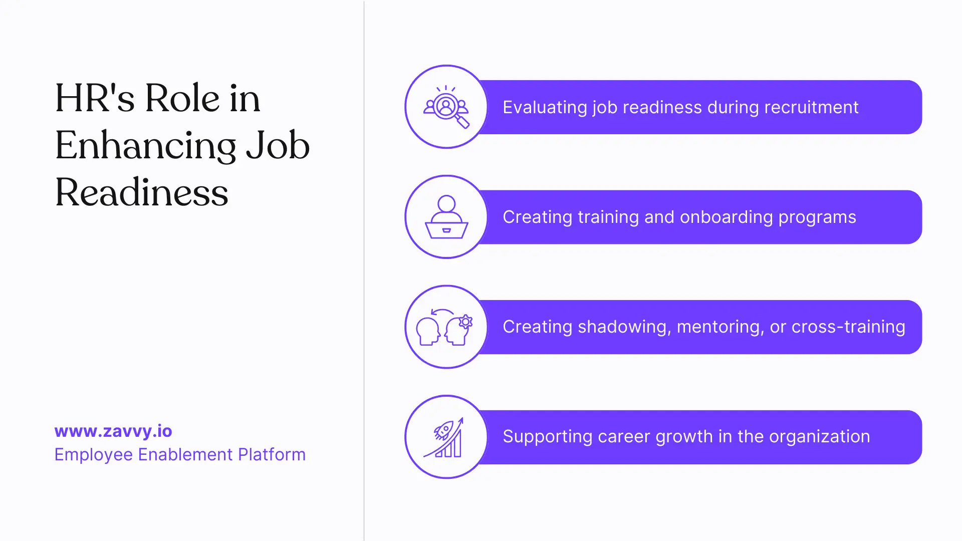 What Is Job Readiness? A Comprehensive Guide for HR Professionals | Zavvy