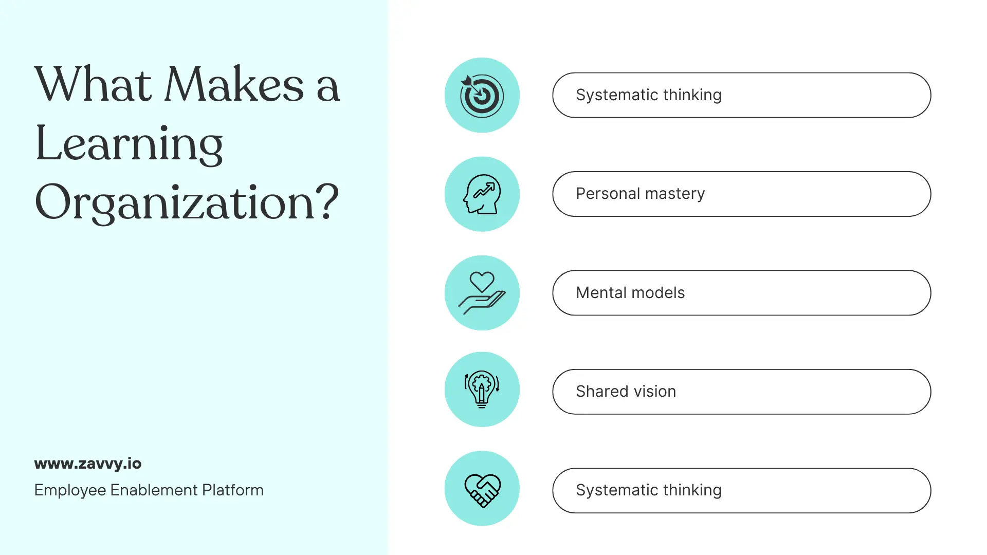 8 Learning Organization Examples: Learn How to Create One Yourself | Zavvy