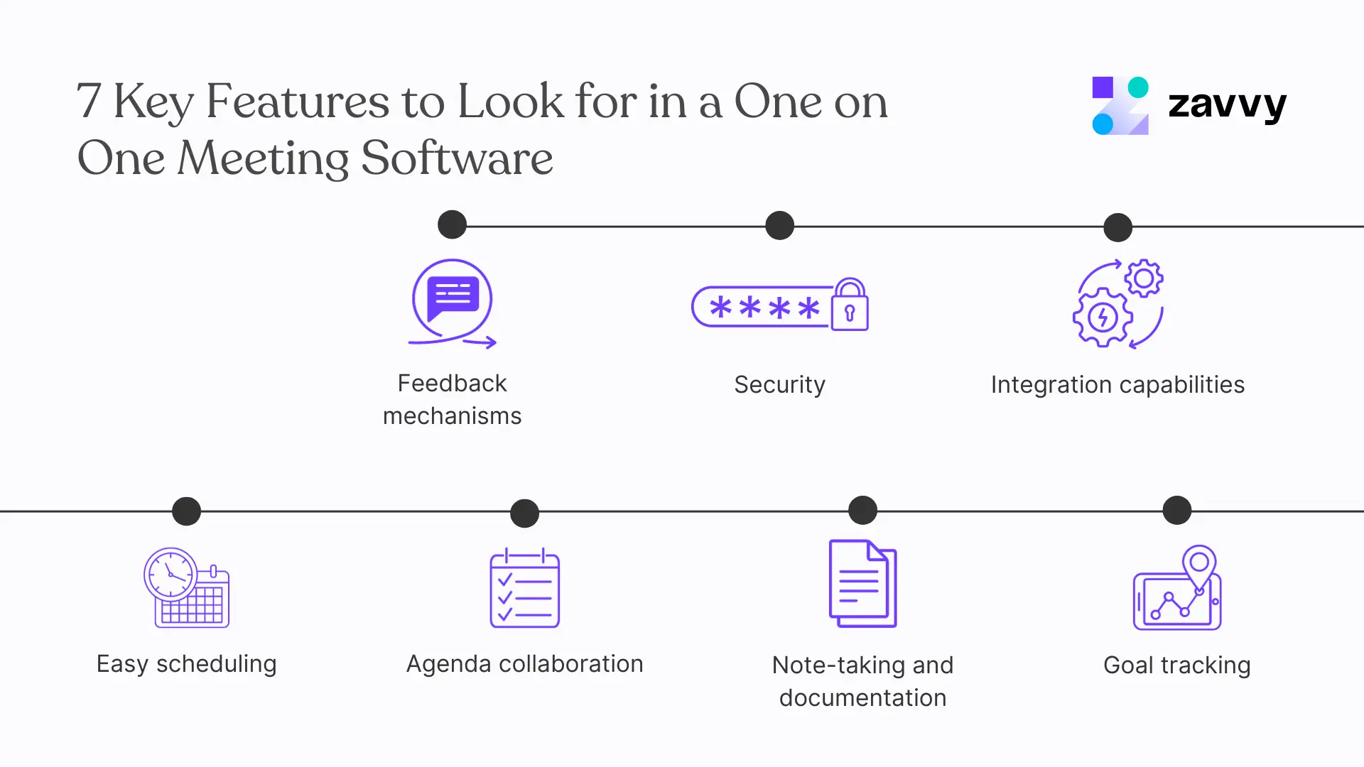 Top 5 Versatile One on One Meeting Software to Empower Your Teams | Zavvy