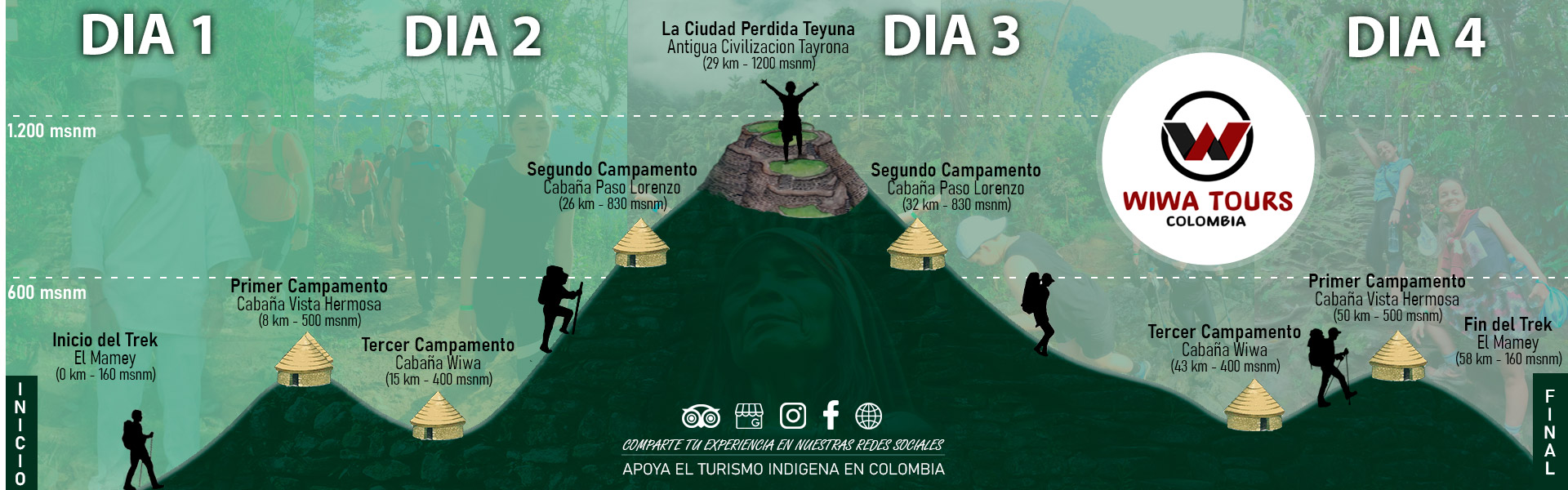 The Ultimate Guide for the Lost City 4 Days Trek: Colombia's Hidden Gems