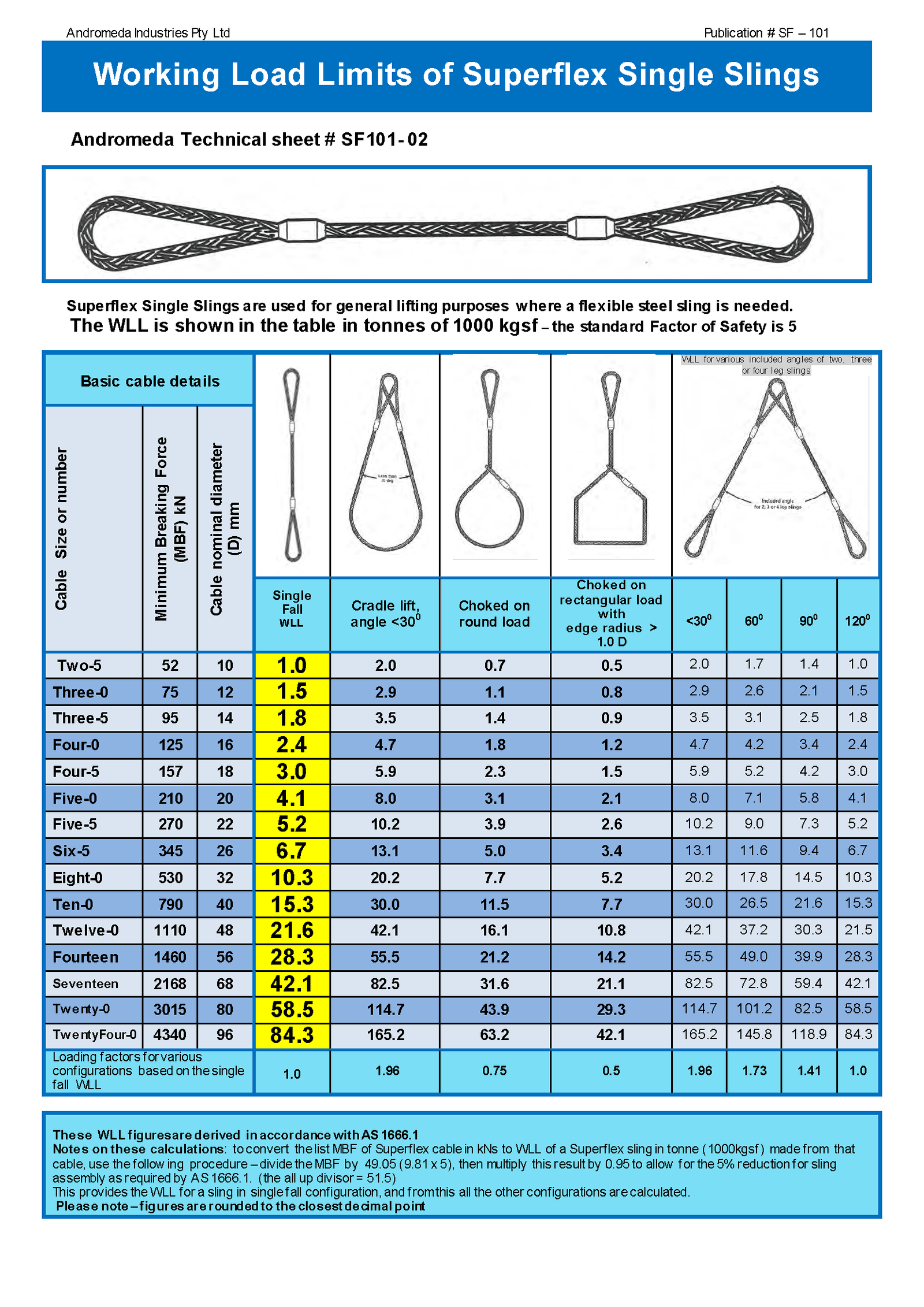 Superflex Slings - Andromeda Industries Steel Cables & Slings