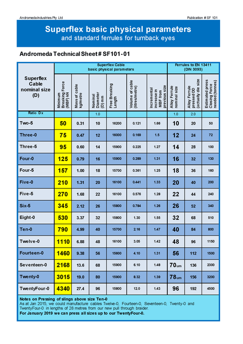 Superflex Plaited Steel Cable - Andromeda Industries Steel Cables & Slings