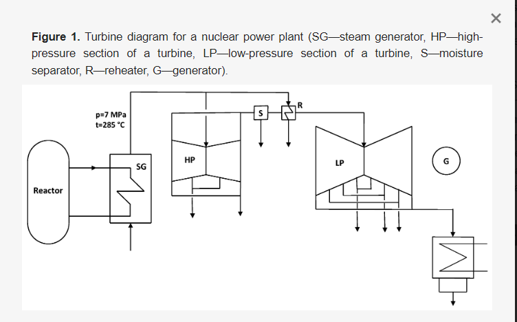 Repowering a Coal Power Plant Steam Cycle Using Modular Light-Water ...