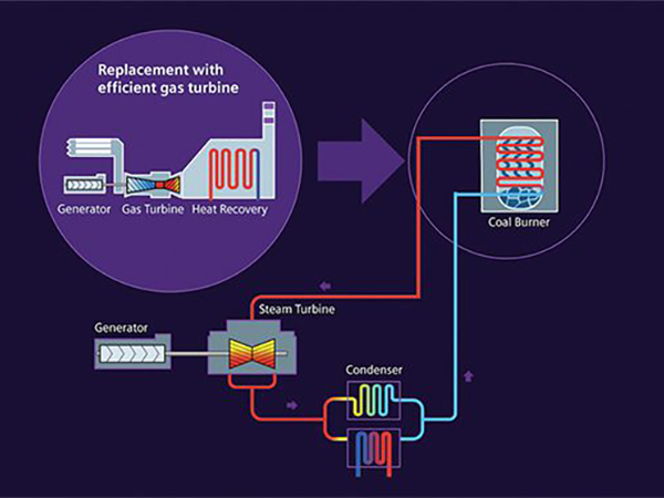 Repowering Provides New Purposes for Existing Plants