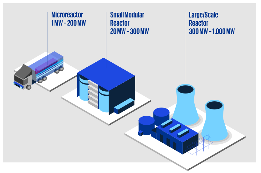 How small modular nuclear reactors can help decarbonize power grids