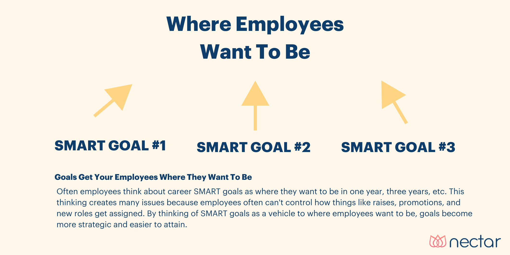 How To Build A Career Development Plan Your Team Will Actually Use