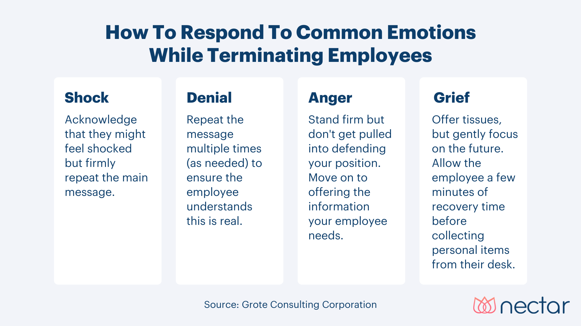 How To Terminate An Employee Fairly (Checklist Included)