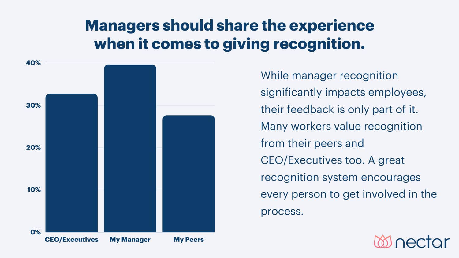 10 Strategies To Build A Successful Retail Employee Recognition Program