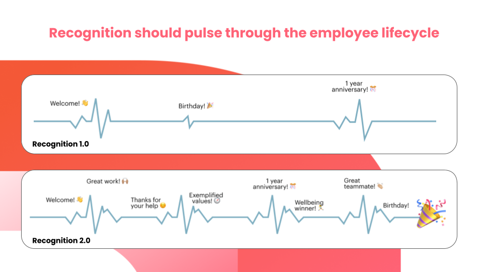 10 Ways To Create A Consistent Recognition Program
