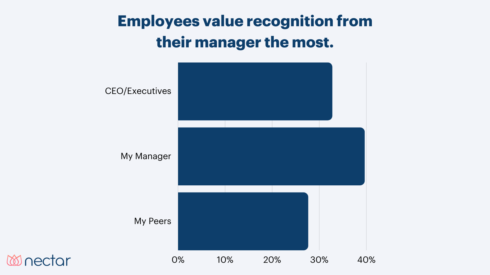 10 Ways To Create A Consistent Recognition Program