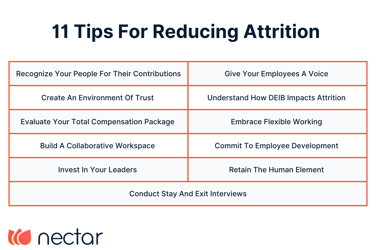 Understanding Employee Attrition: How Top Companies Deal With Losing ...