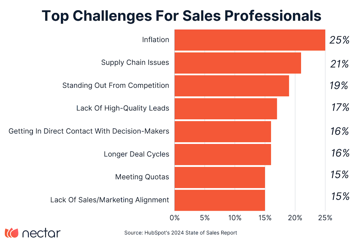 Sales Recognition Programs: How To Encourage And Motivate Your Team