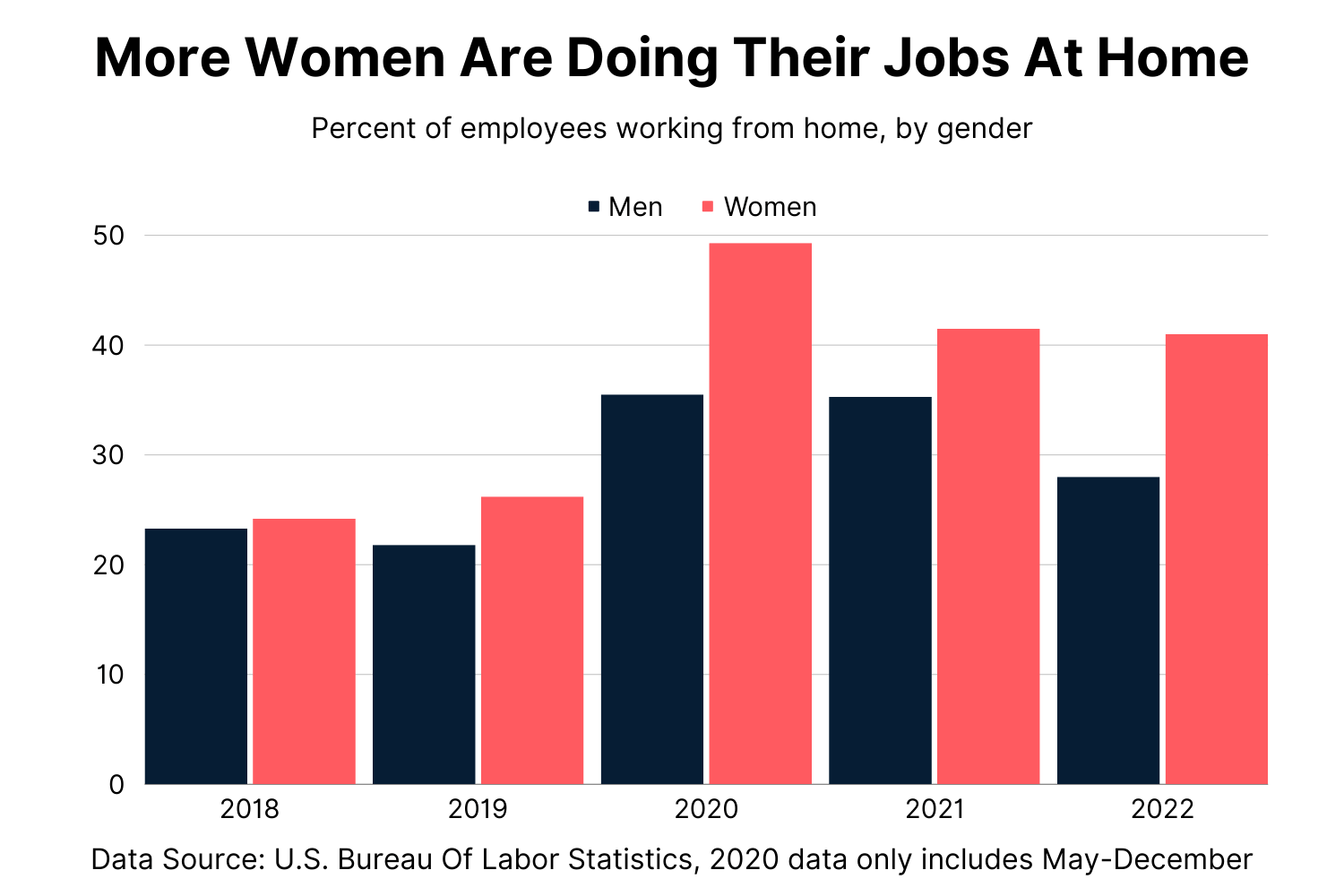 Bridging The Gender Recognition Gap: 15 Ways To Ensure Equal ...