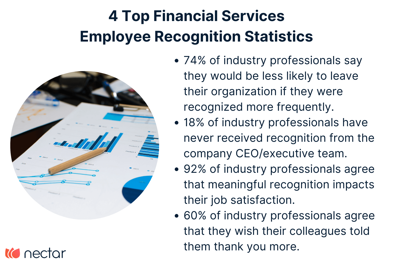 Financial Services Employee Recognition Program: 10 Ways To Reward ...