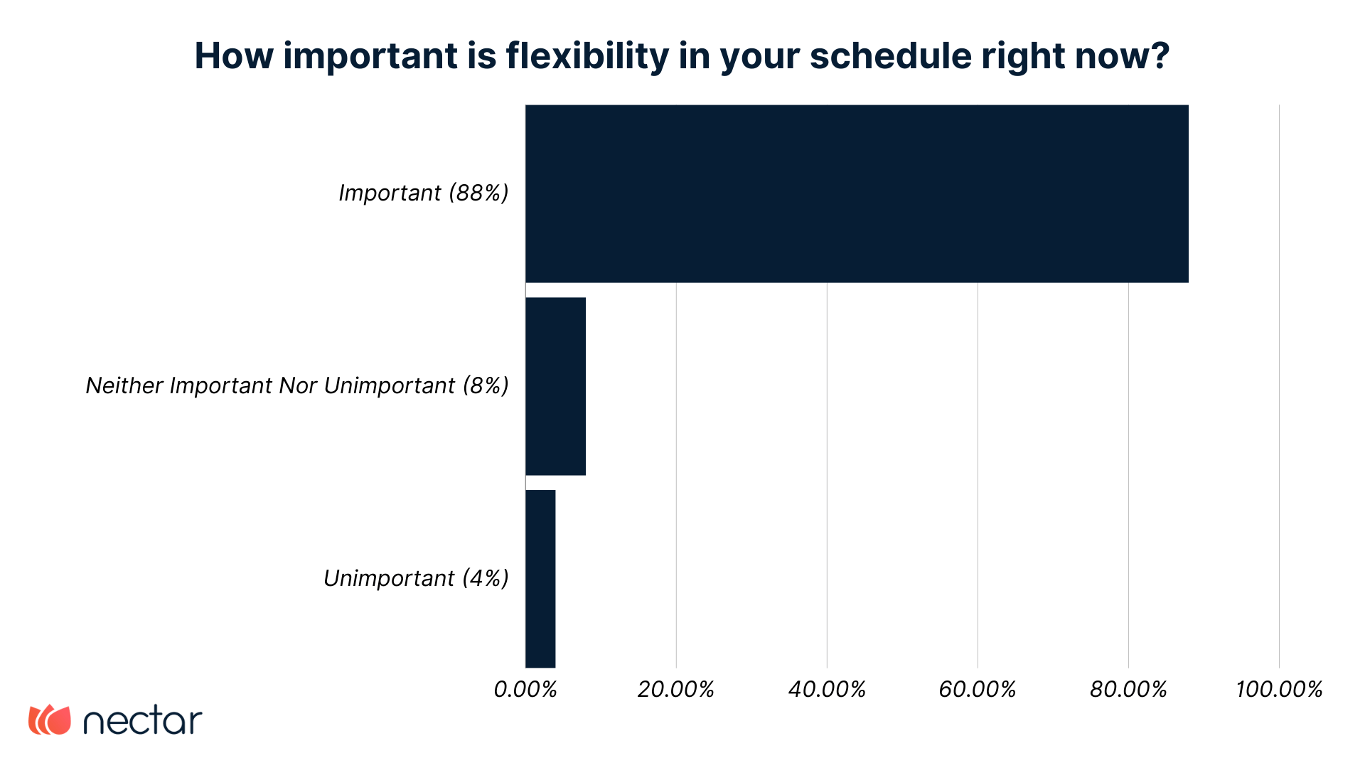 13 Employee Turnover And Retention Statistics For 2024