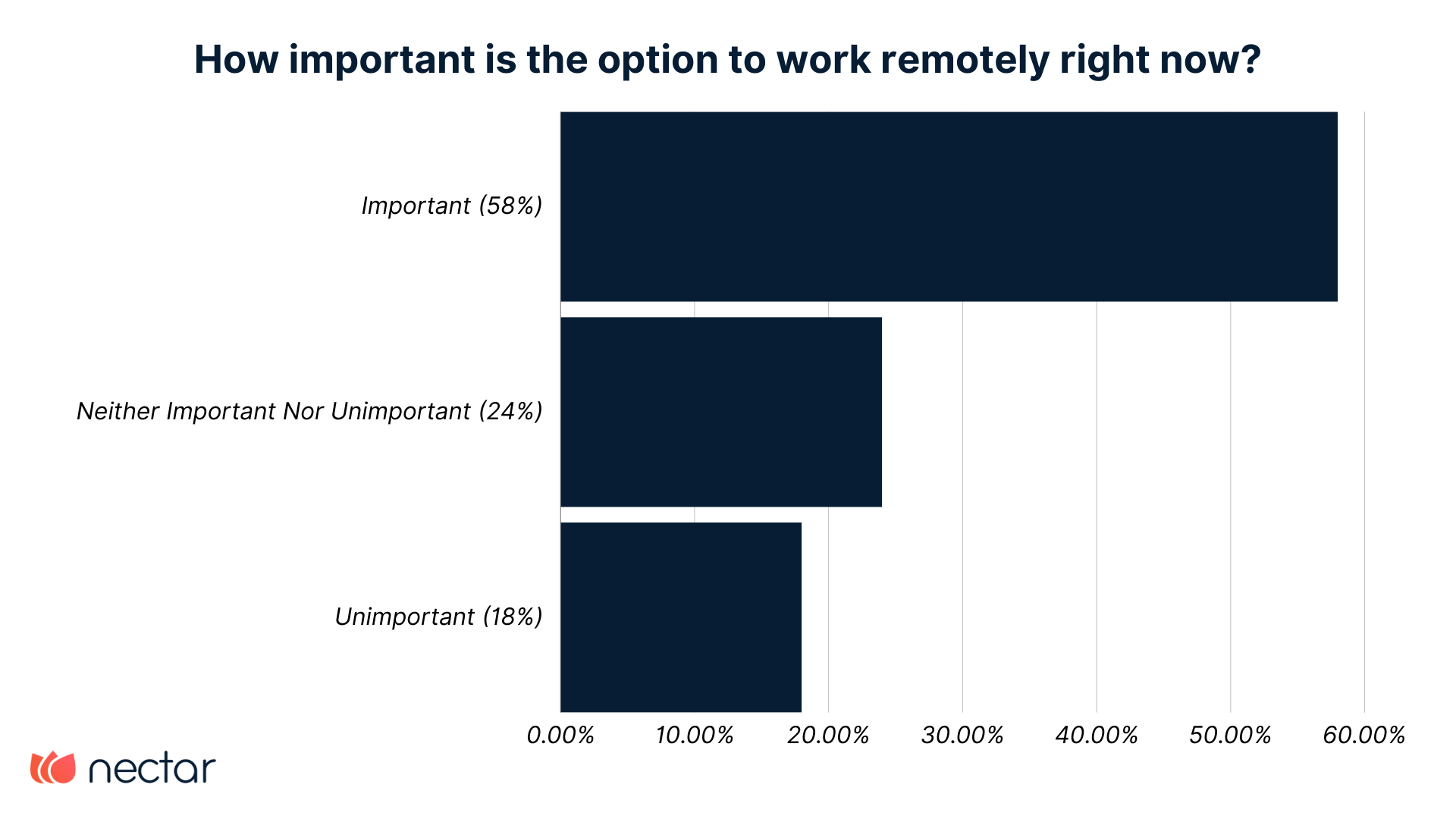 13 Employee Turnover And Retention Statistics For 2024