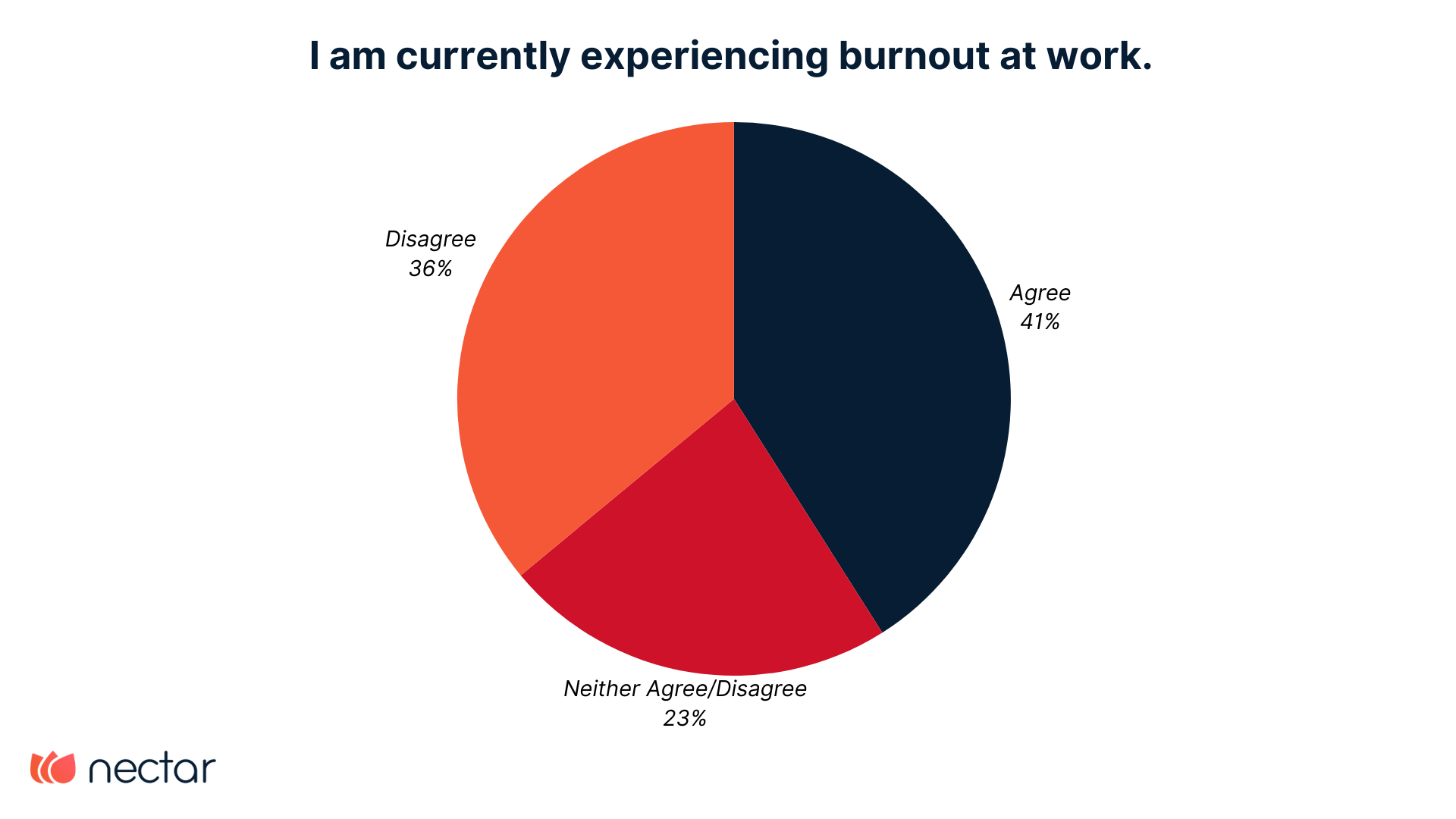 13 Employee Turnover And Retention Statistics For 2024