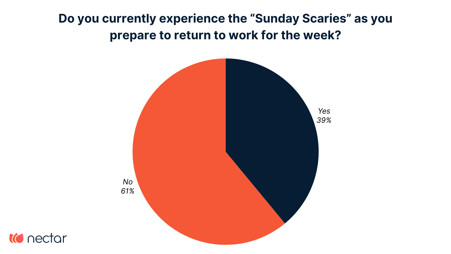 13 Employee Turnover And Retention Statistics For 2024