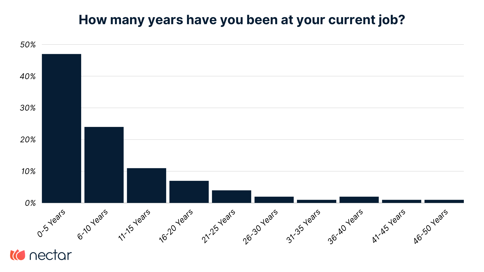 13 Employee Turnover And Retention Statistics For 2024