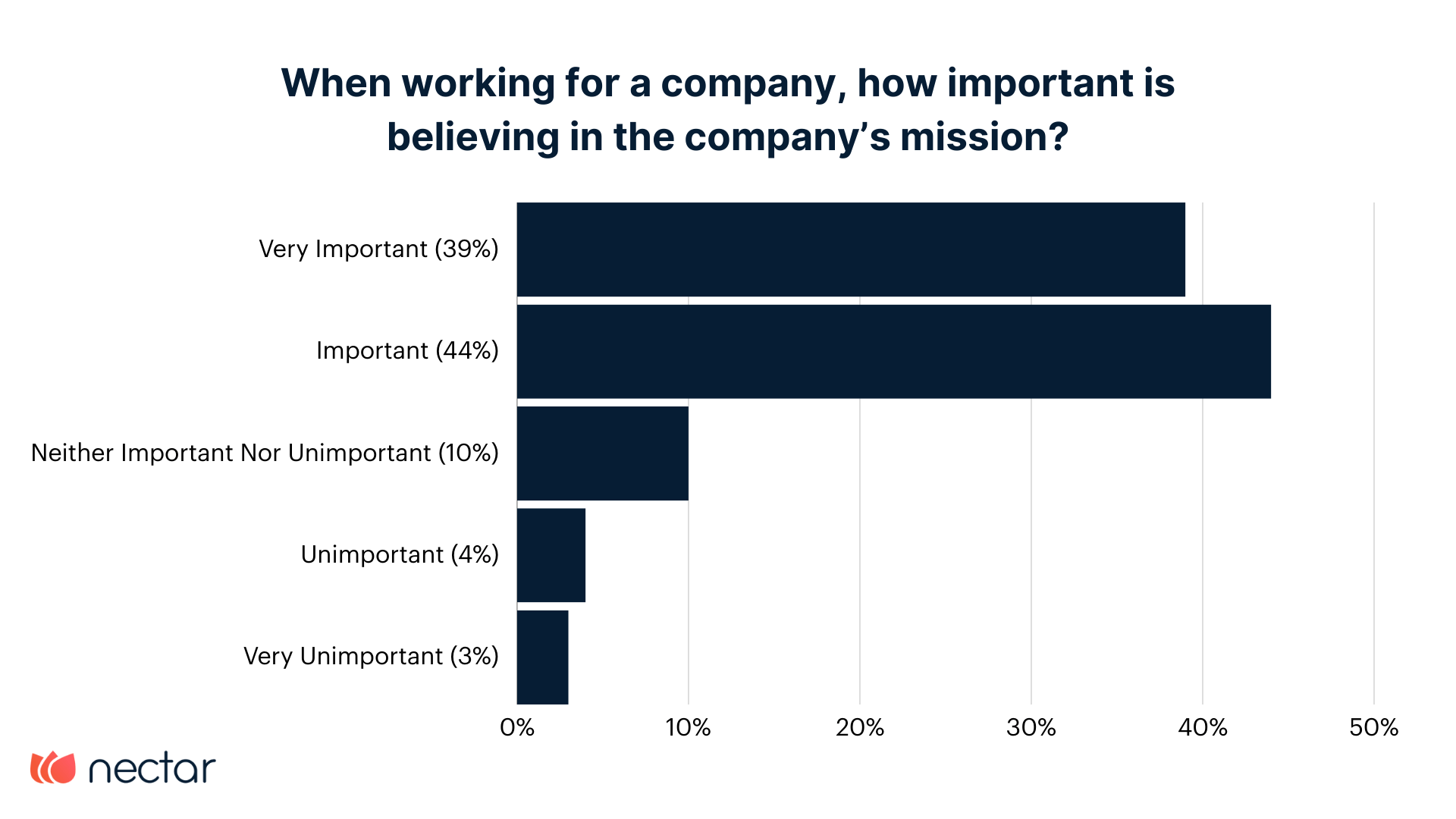 13 Employee Turnover And Retention Statistics For 2024