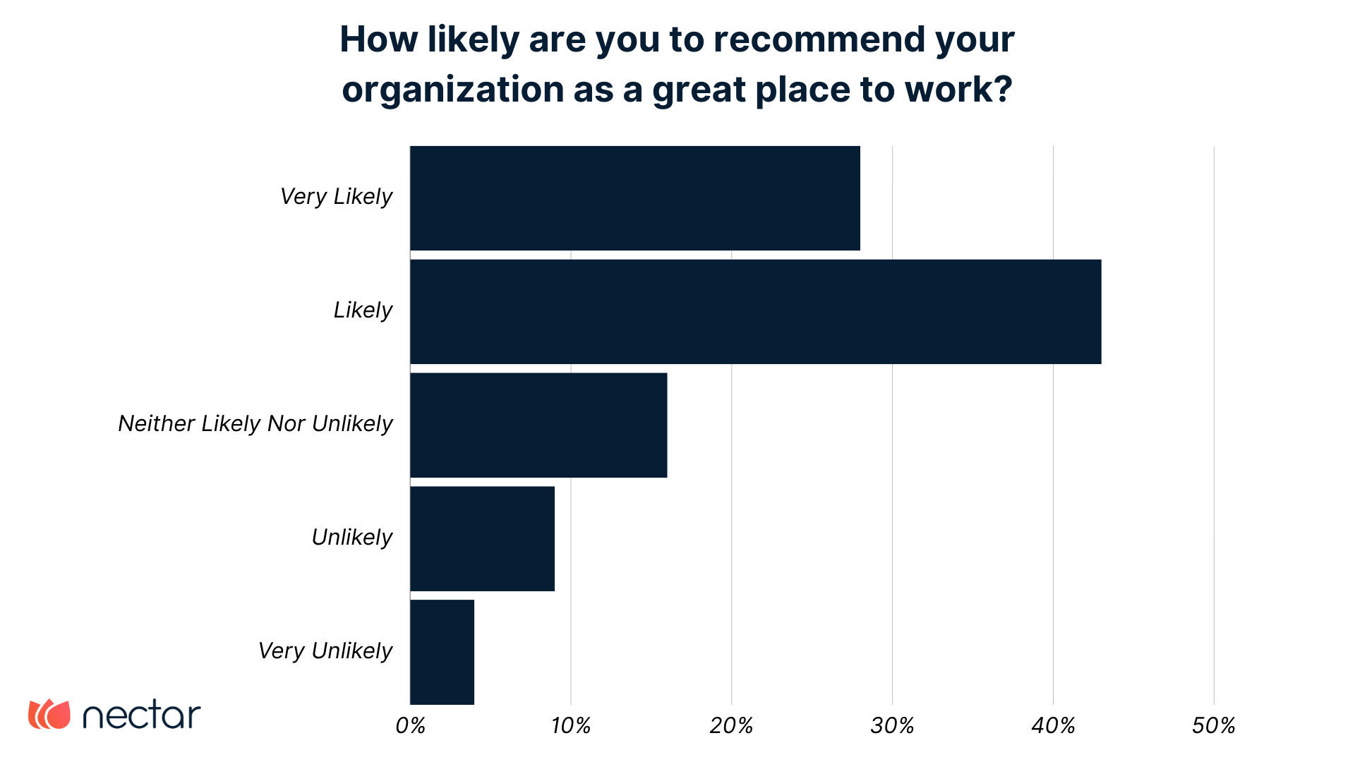 11 Employee Engagement Statistics For Your Business In 2024