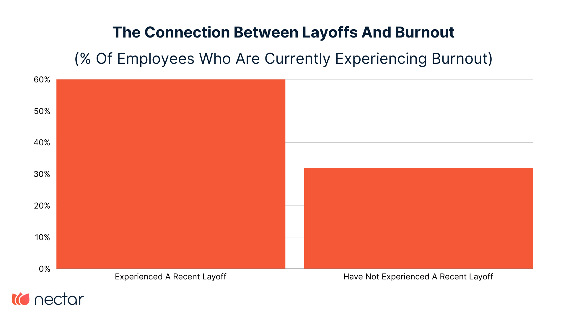 The Impact Of Layoffs: How Surviving Employees Handle The Experience