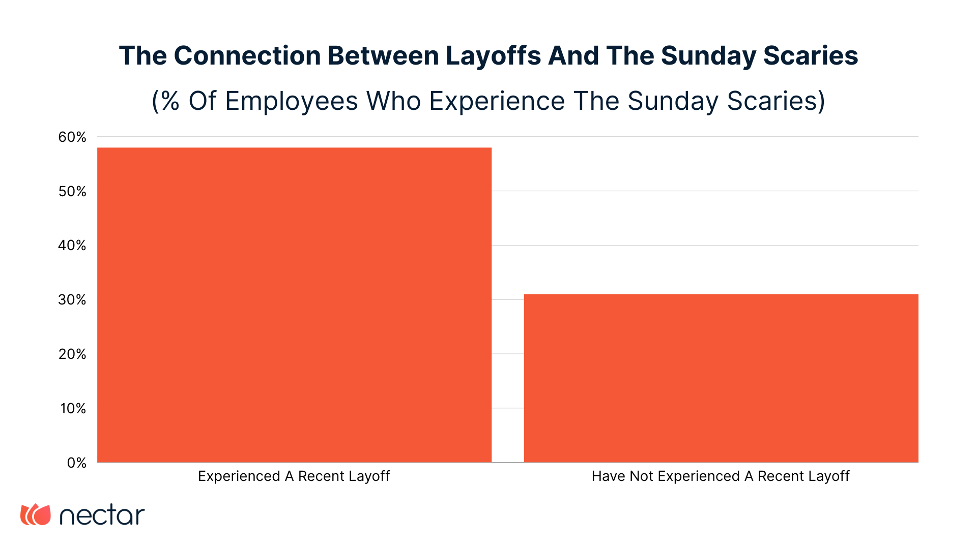 The Impact Of Layoffs: How Surviving Employees Handle The Experience