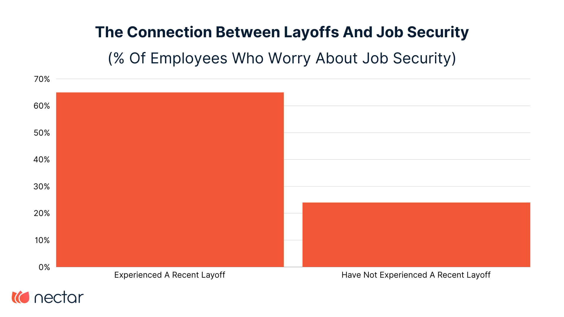 The Impact Of Layoffs: How Surviving Employees Handle The Experience