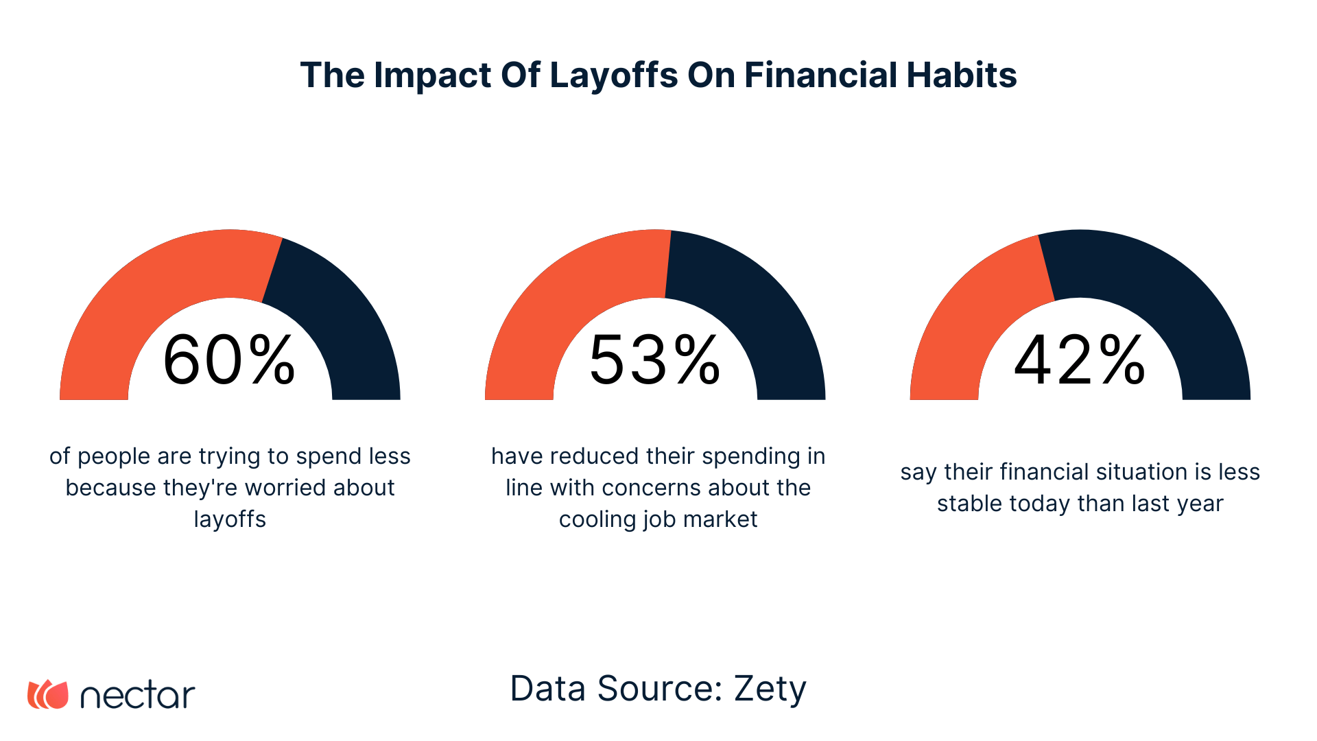 The Impact Of Layoffs: How Surviving Employees Handle The Experience