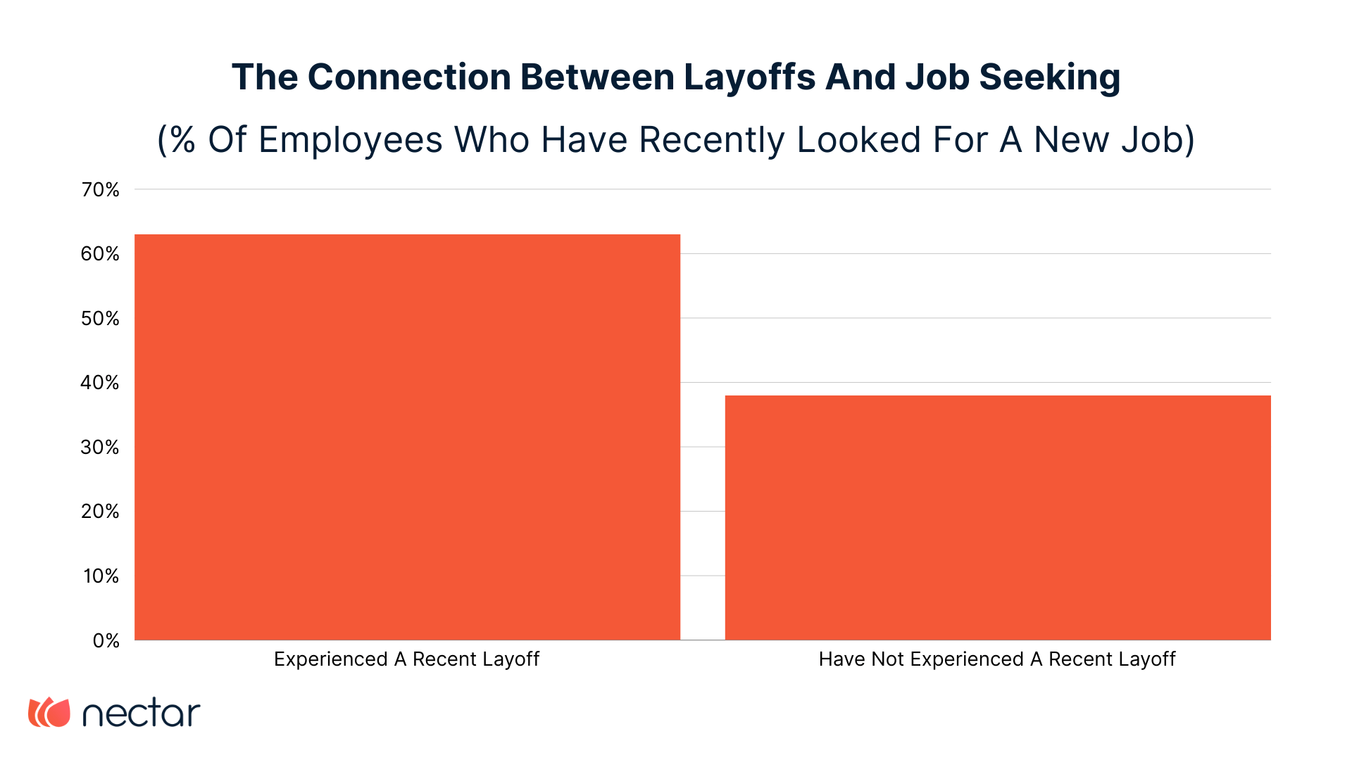 The Impact Of Layoffs: How Surviving Employees Handle The Experience