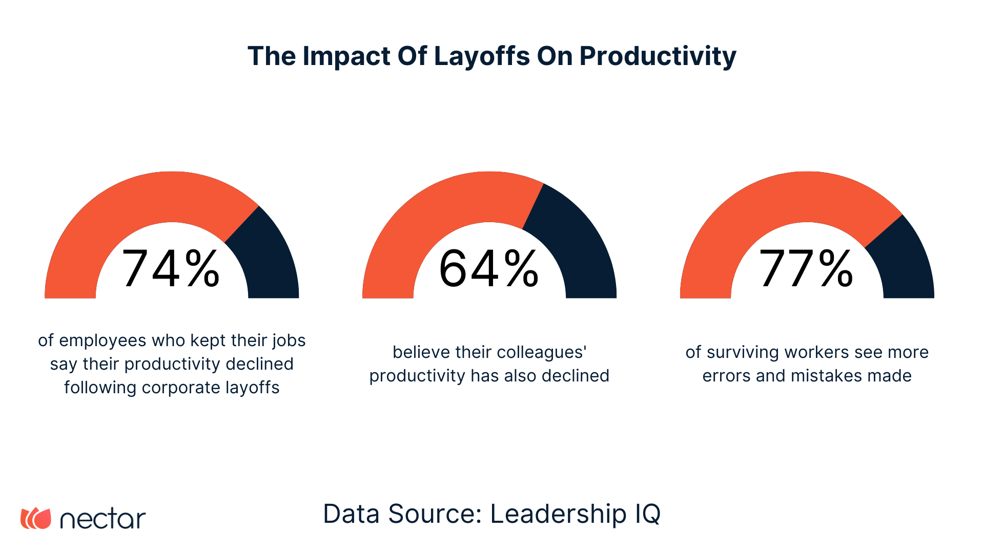 The Impact Of Layoffs: How Surviving Employees Handle The Experience