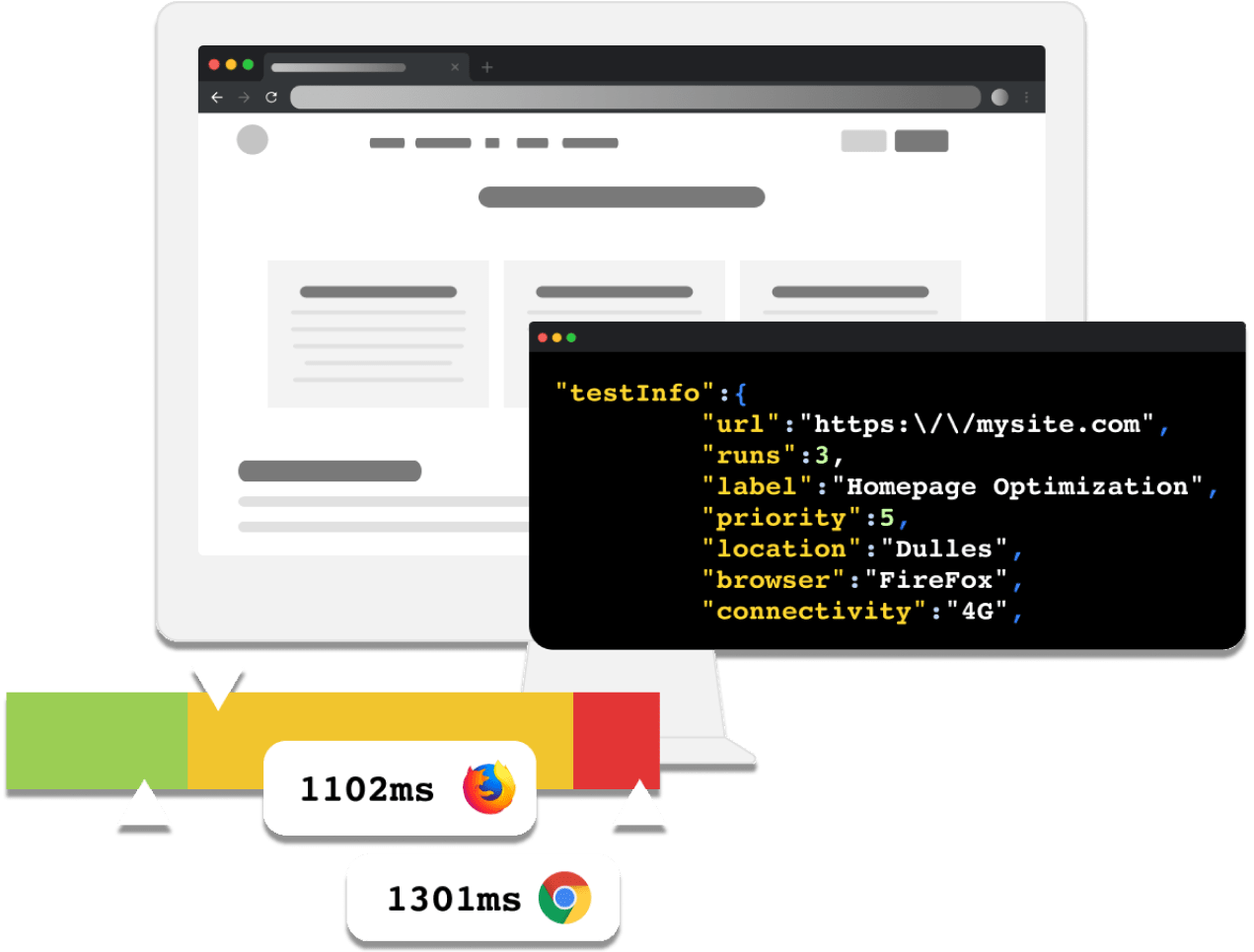 WebPageTest PRO | Access Our Developer-First API