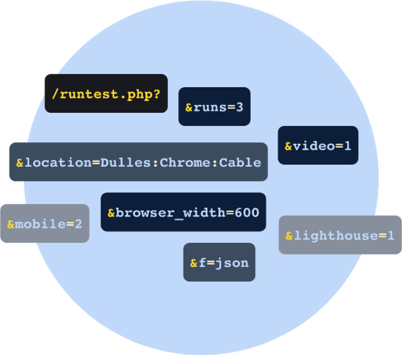 WebPageTest PRO | Access Our Developer-First API