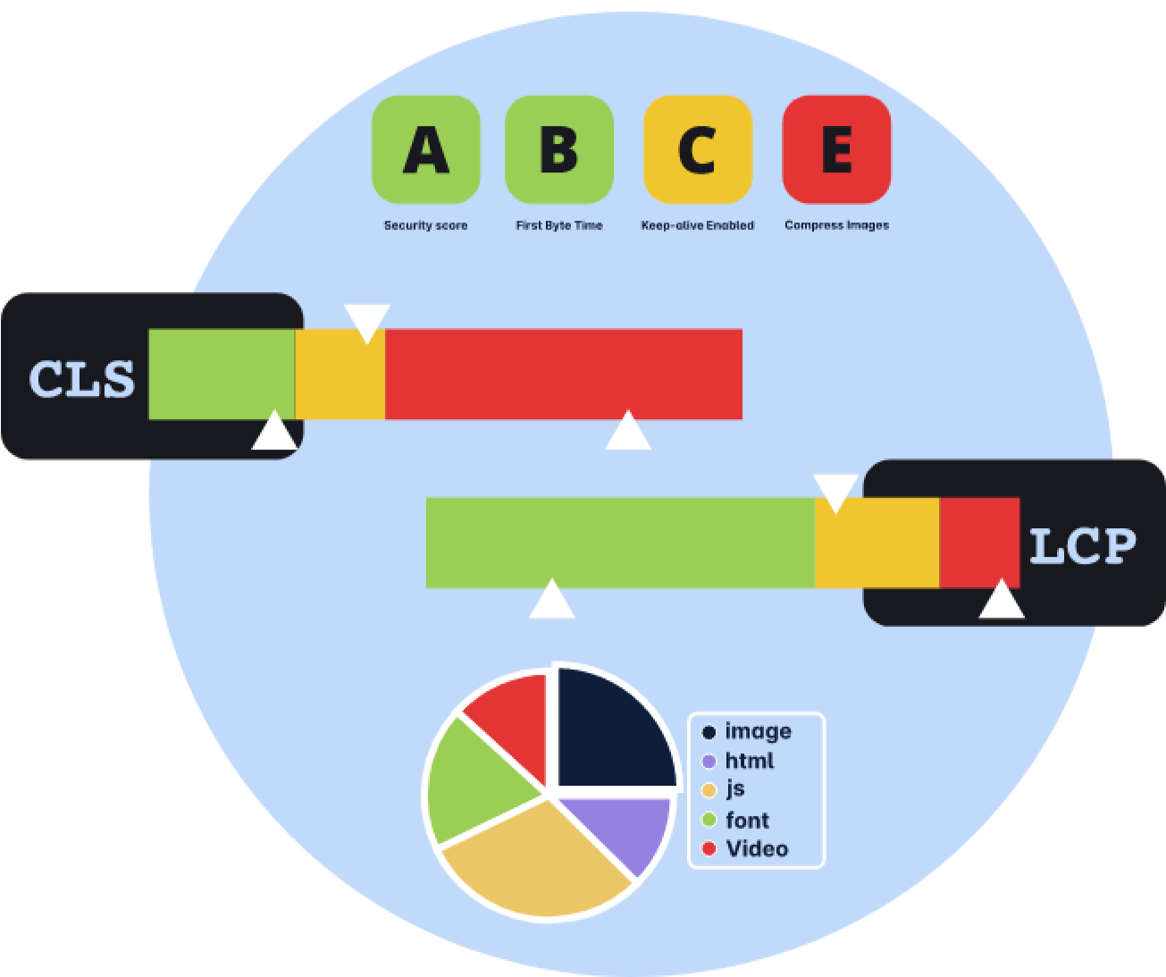 WebPageTest PRO | Access Our Developer-First API
