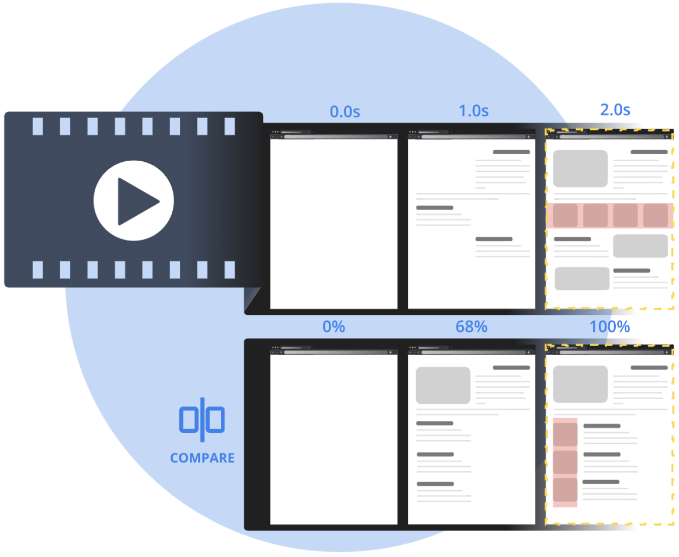 WebPageTest PRO | Access Our Developer-First API