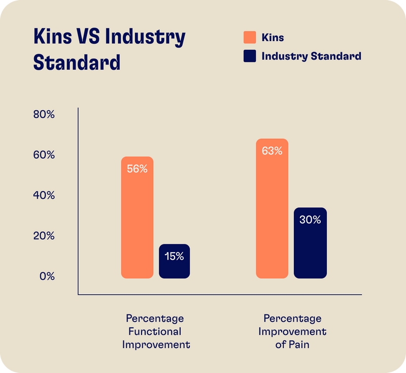 Work At Kins | Hybrid Physical Therapist Careers