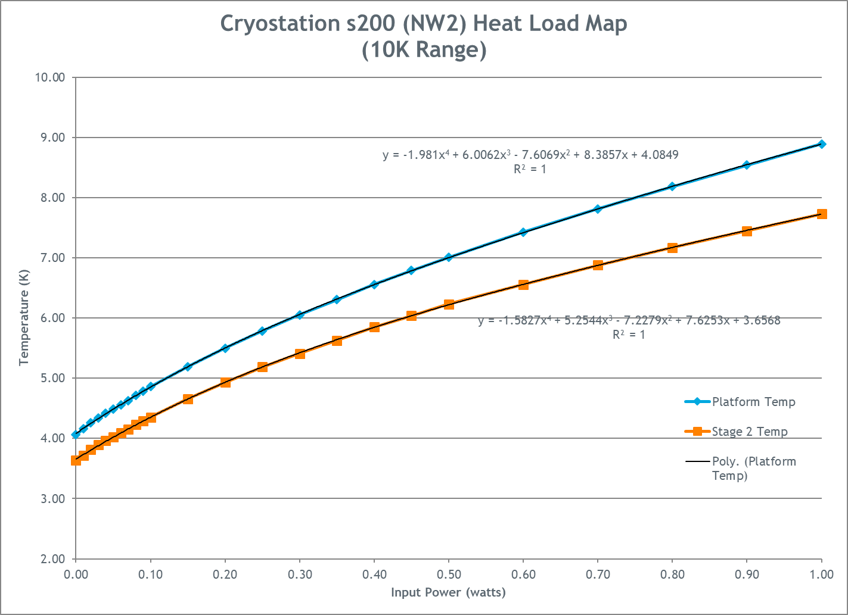 Montana Instruments | Products