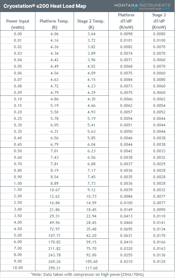 Montana Instruments | Products