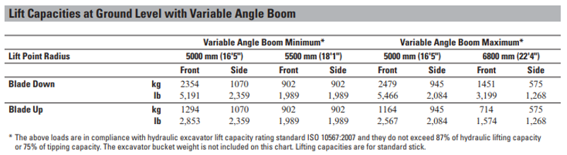 A Basic Guide to Choosing an Excavator for Your Project